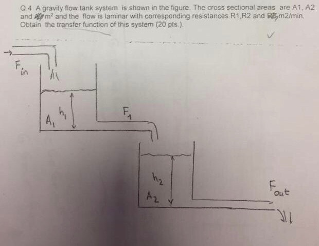 Solved 0.4 A gravity flow tank system is shown in the | Chegg.com