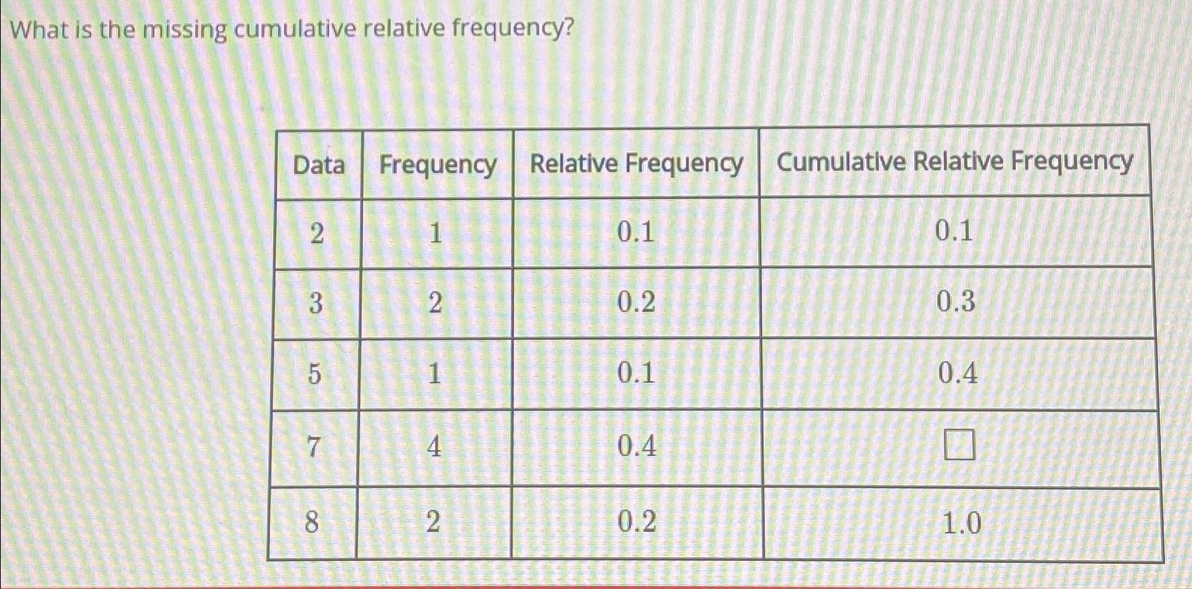 Solved What is the missing cumulative relative | Chegg.com
