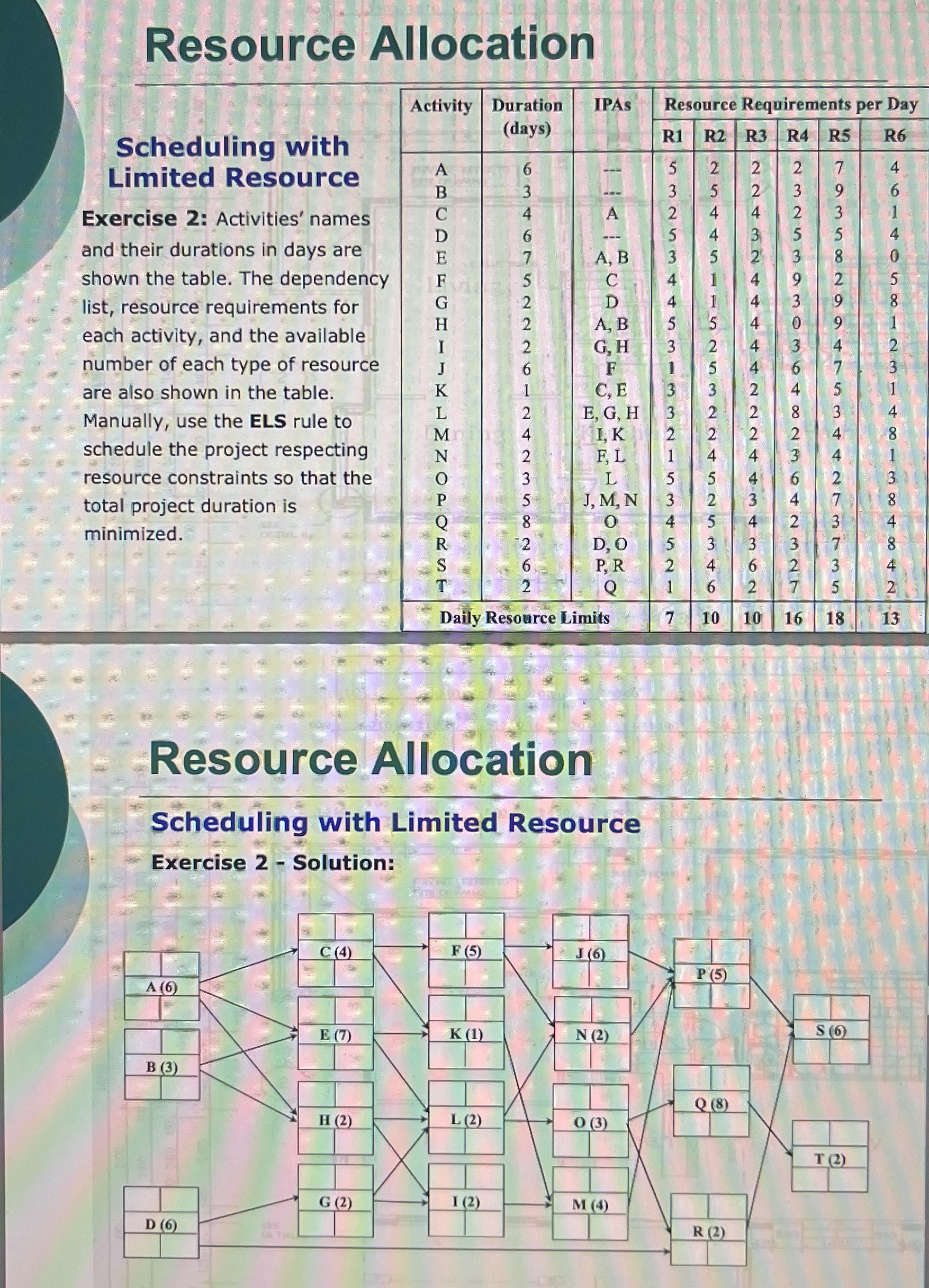 Solved Resource AllocationScheduling with Limited | Chegg.com