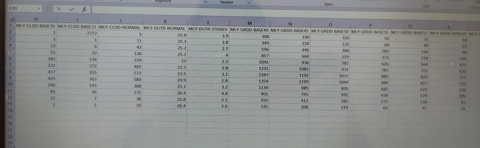 Solved (iii) Find (first digit of your roll number+2)th row | Chegg.com