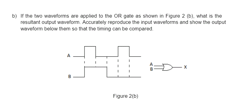 Solved b) ﻿If the two waveforms are applied to the OR gate | Chegg.com