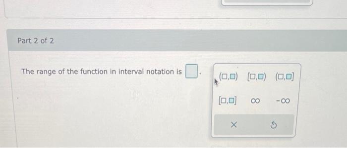 Solved Determine The Domain And Range Of The Function Part