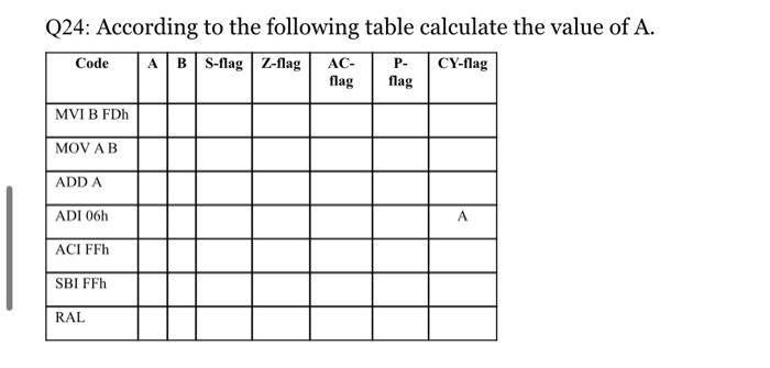 Solved Q36: According to the following table calculate the | Chegg.com