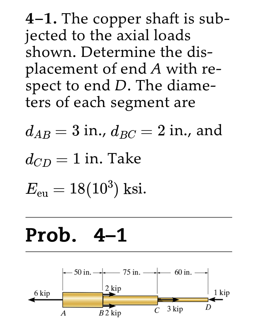 Solved 4-1. ﻿The copper shaft is sub-jected to the axial | Chegg.com