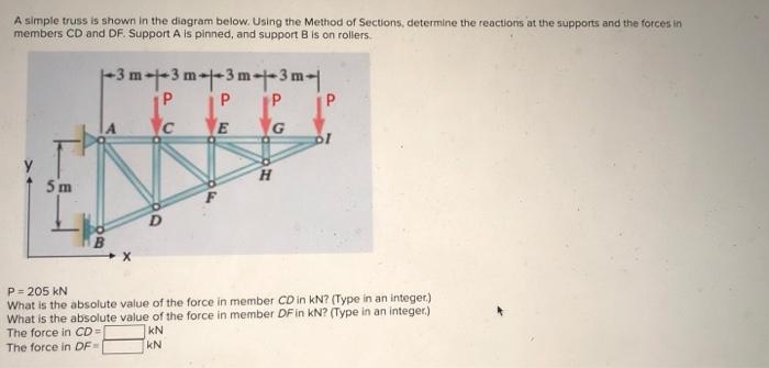 Solved A simple truss is shown in the diagram below. Using | Chegg.com