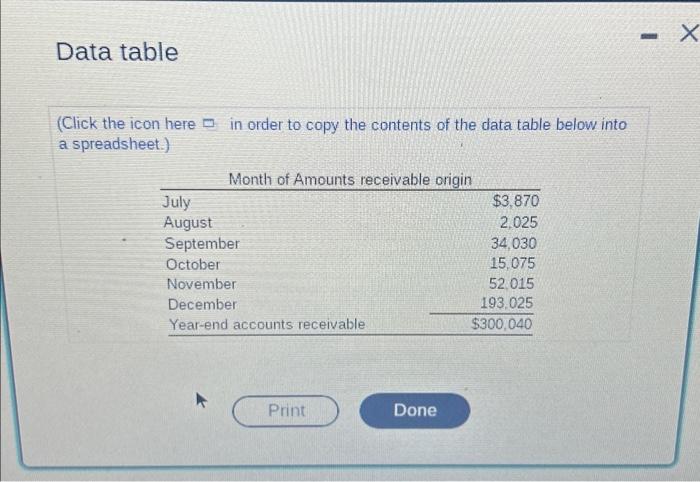 Solved Accounts receivable management This table, | Chegg.com
