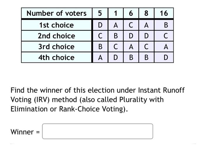 Solved Find the winner of this election under Instant Runoff | Chegg.com