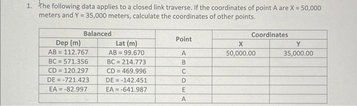 Solved 1. The following data applies to a closed link | Chegg.com