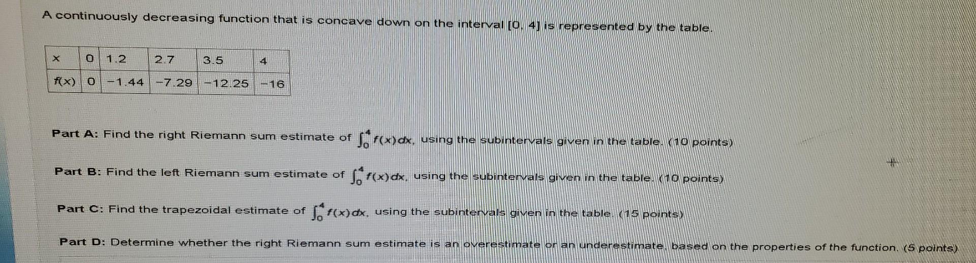Solved A continuously decreasing function that is concave | Chegg.com