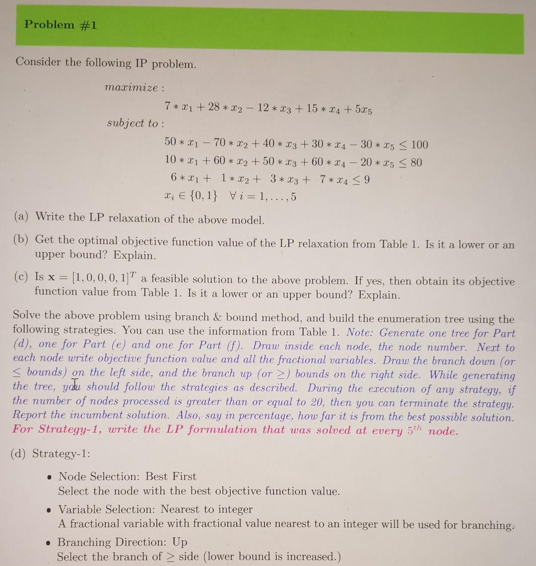Solved Consider the following IP problem. maximize : | Chegg.com