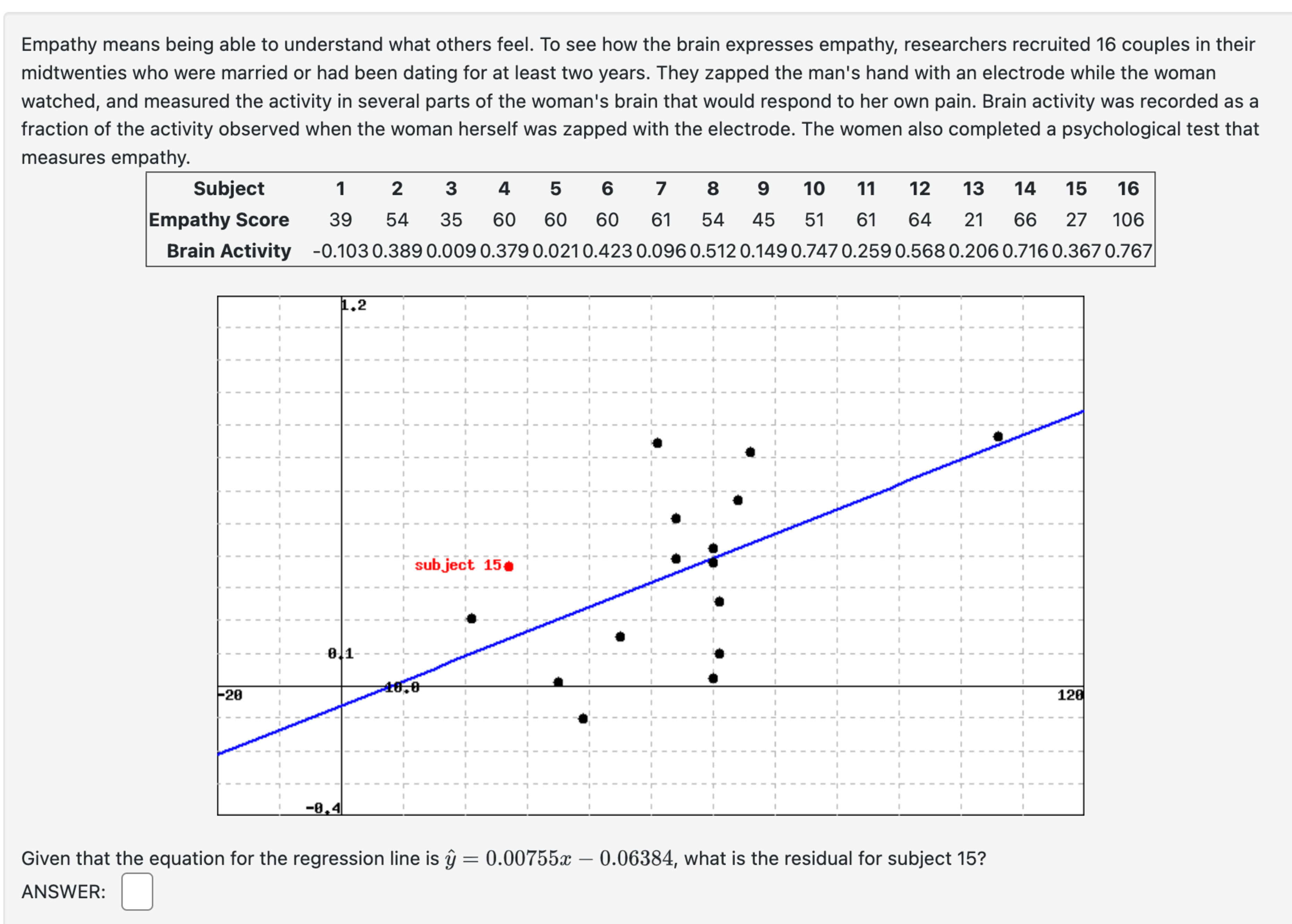 Solved Empathy means being able to understand what others | Chegg.com