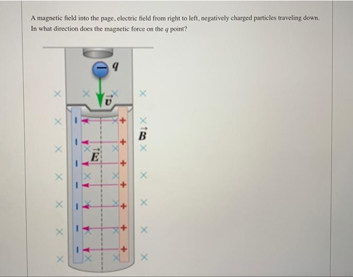 Solved A magnetic field into the page, electric field from | Chegg.com