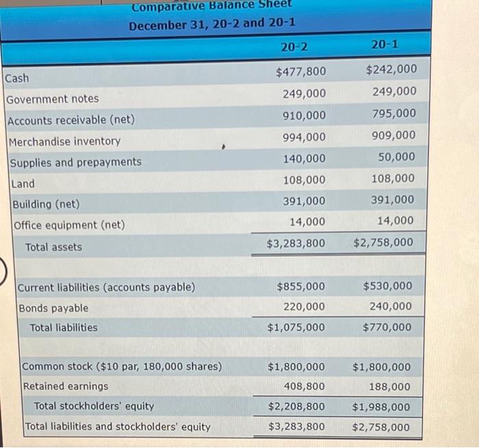 Solved \begin{tabular}{|l|cc|} \hline \multicolumn{4}{|c|}{ | Chegg.com