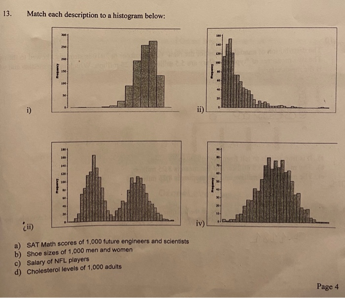 Solved 13. Match each description to a histogram below: 5 | Chegg.com