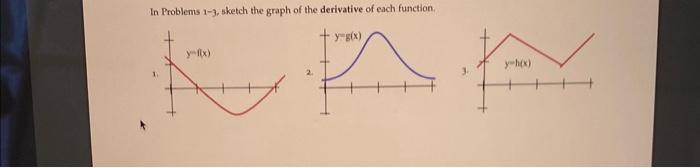 Solved In Problems 1−3, sketch the graph of the derivative | Chegg.com
