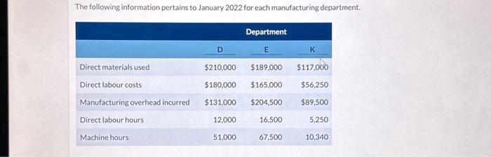 Solved Pharoah Company uses a job order cost system in each | Chegg.com