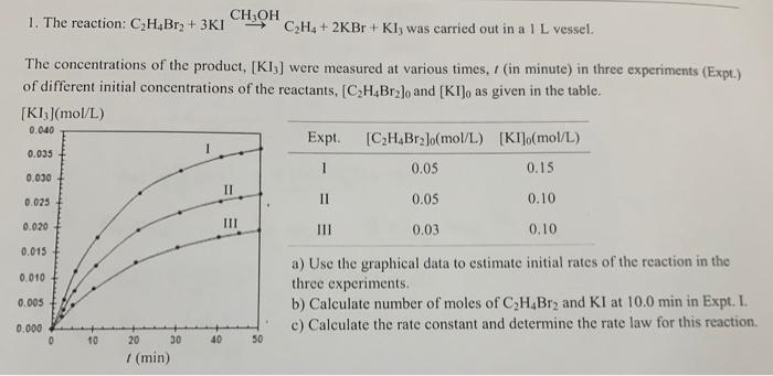 Solved 1. The reaction: CH BY + 3KI CH,он CHA+2KBr + Kl, was | Chegg.com