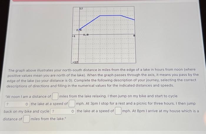 Solved The graph above illustrates your north-south distance | Chegg.com