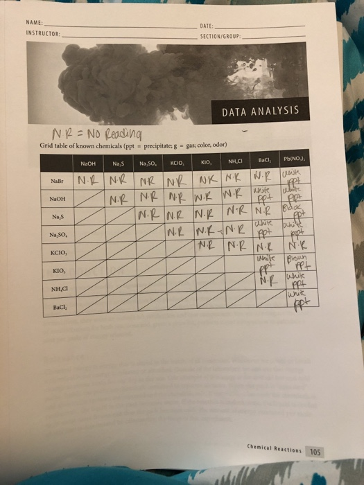 Solved NAME INSTRUCTOR DATE SECTION/GROUP DATA ANALYSIS NR - | Chegg.com