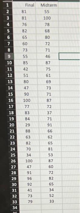 Solved \begin{tabular}{|c|c|c|} \hline 1 & Final & Midterm | Chegg.com