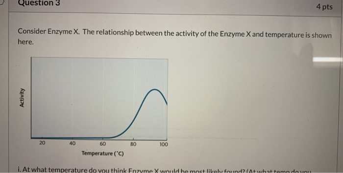Solved Question 3 4 pts Consider Enzyme X. The relationship | Chegg.com