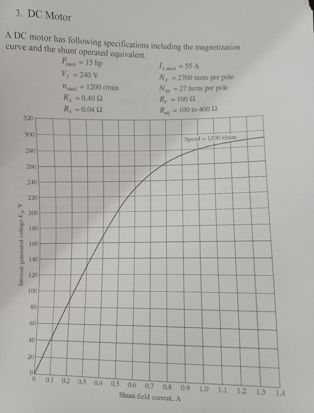Solved DC MotorA DC motor has following specifications | Chegg.com