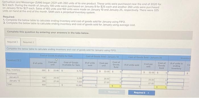 Solved Samuelson and Messenger (SAM) began 2021 with 260 | Chegg.com