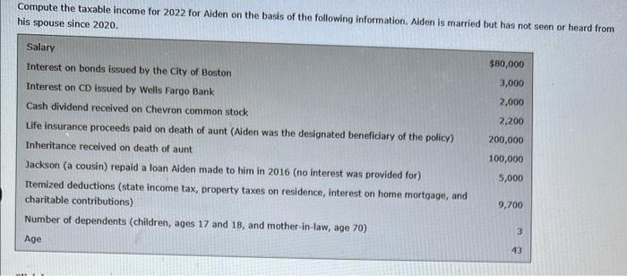 Compute the taxable income for 2022 for Aiden on the | Chegg.com