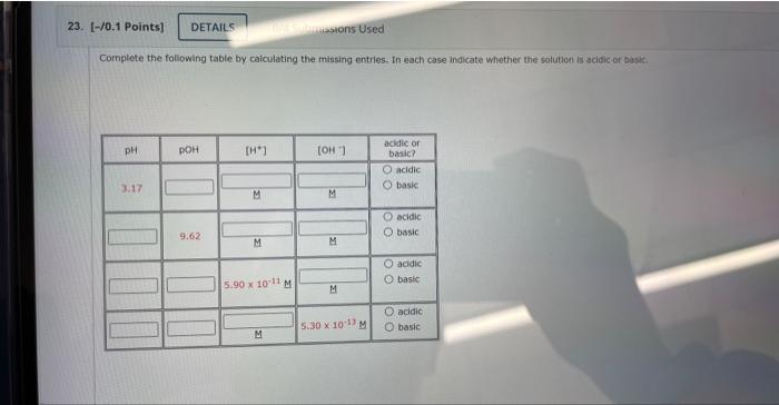 Solved Complete the following table by calculating the | Chegg.com