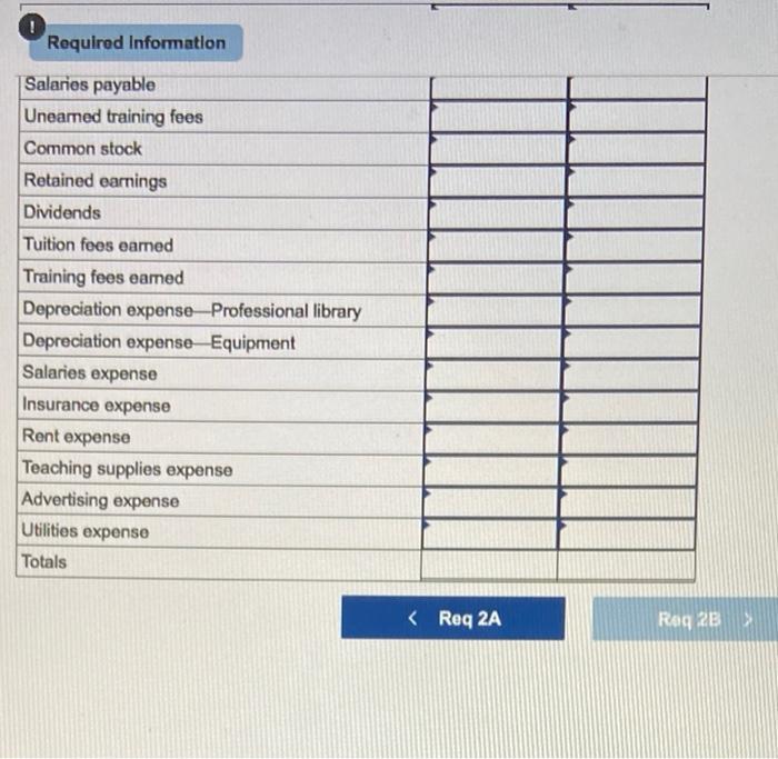Solved Required information Problem 3-3A Preparing adjusting | Chegg.com