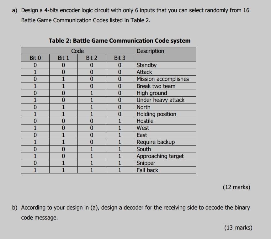 Solved a) Design a 4-bits encoder logic circuit with only 6 | Chegg.com