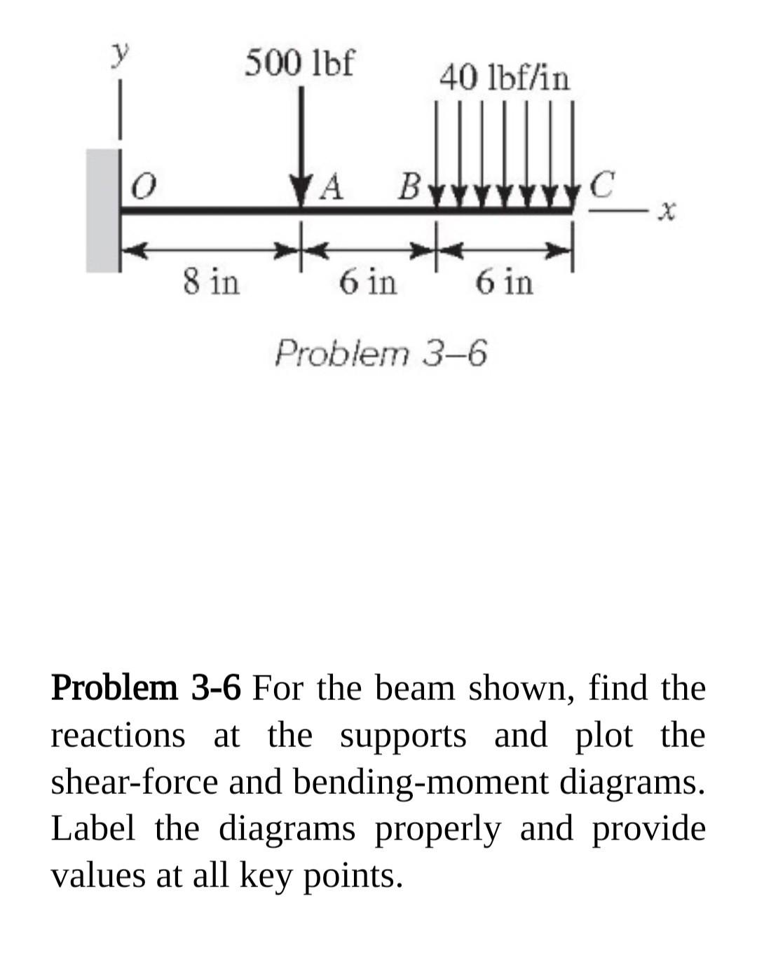 Solved Problem 3-6 For the beam shown, find the reactions at | Chegg.com