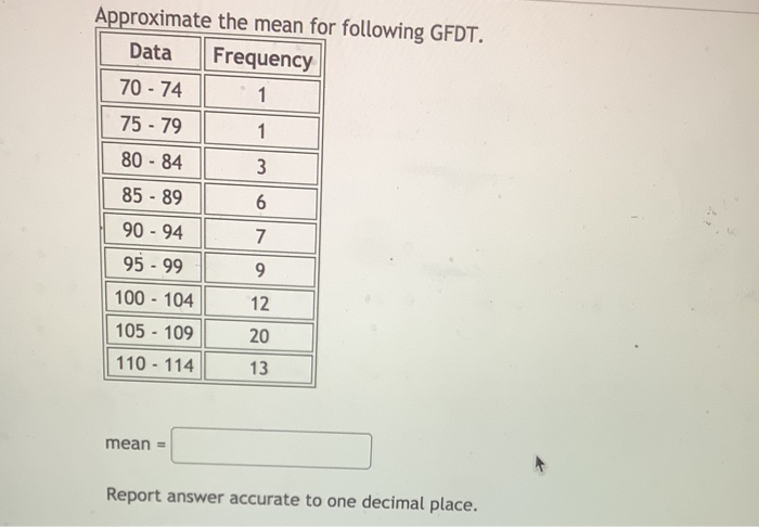 Solved Approximate the mean for following GFDT. Data | Chegg.com