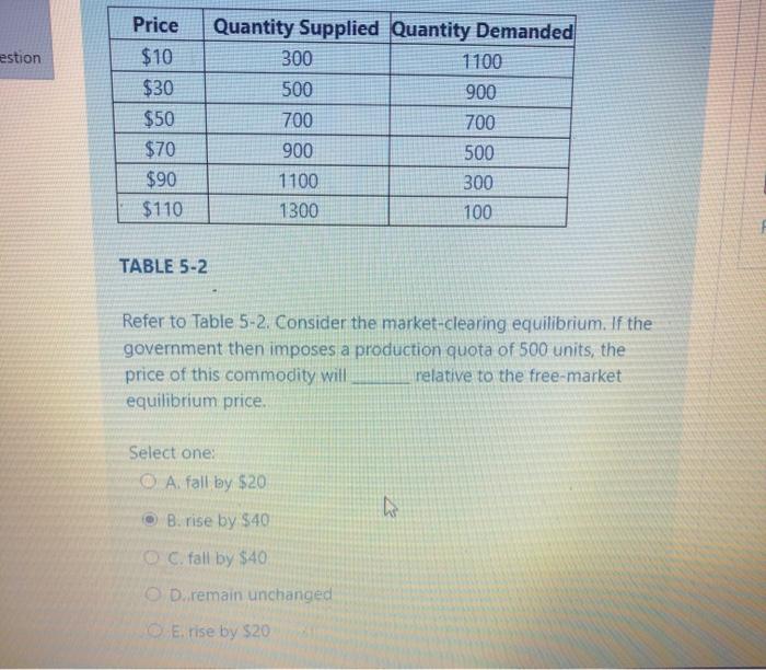 Solved Consider the market for any agricultural commodity | Chegg.com