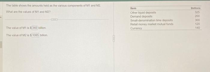 Solved The table shows the amounts held as the various | Chegg.com