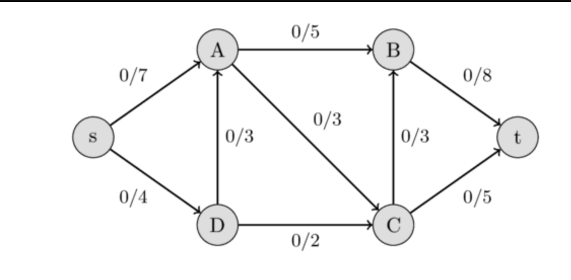 Solved a. ﻿ Illustrate/trace through each iteration of the | Chegg.com