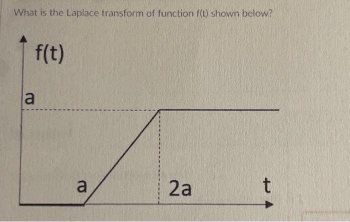 Solved What is the Laplace transform of function f(t) shown | Chegg.com