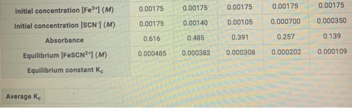 Solved Calculate the equilibrium constant for each solution. | Chegg.com