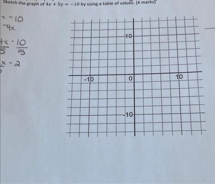 Solved Sketch the graph of 4x + 5y = -10 by using a table of | Chegg.com