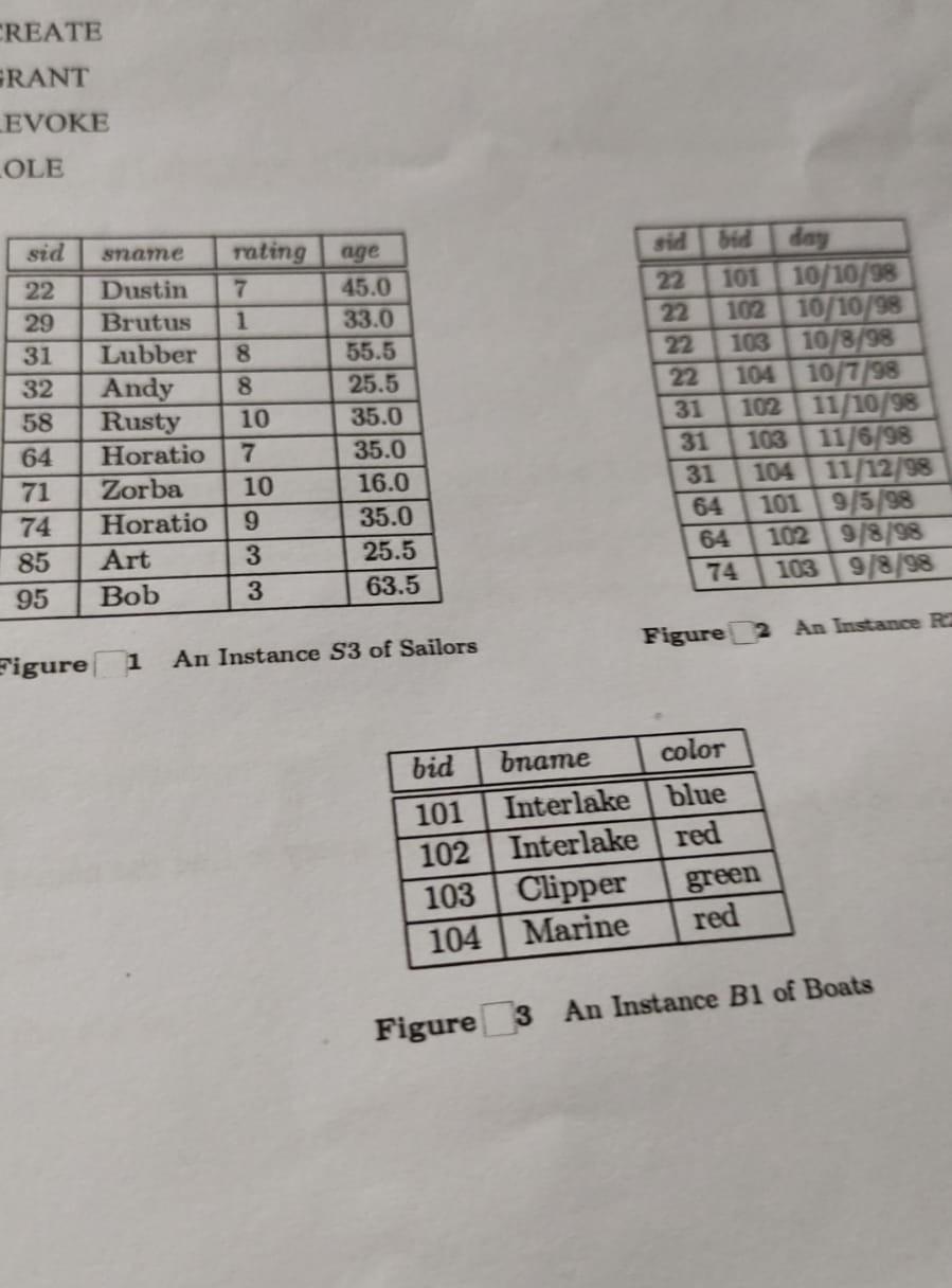 Solved 29. Consider the relational database of Figure 1, 2, | Chegg.com