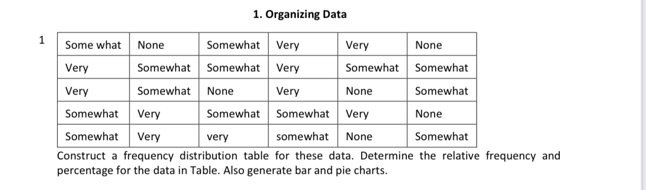 Solved Organizing Data1Construct a frequency distribution | Chegg.com