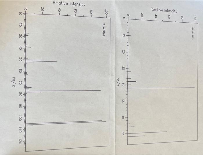 Relative Intensity | Chegg.com