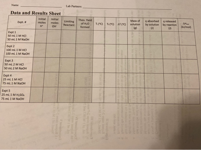 DATA SHEET FOR LAB The veld moles of Ho T. Mass of | Chegg.com