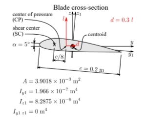 Solved For the shown main rotor blade angle of attack, l0( | Chegg.com