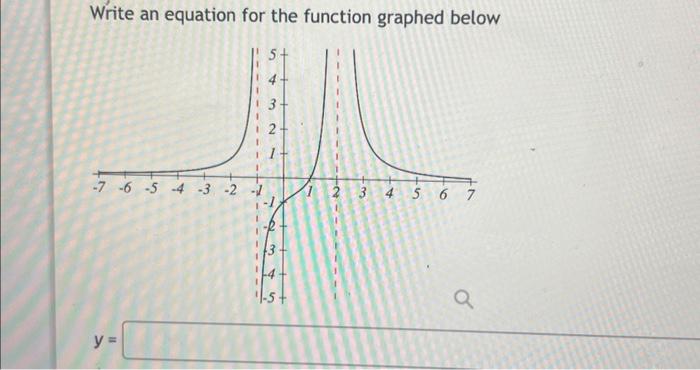 Solved Write an equation for the function graphed below | Chegg.com