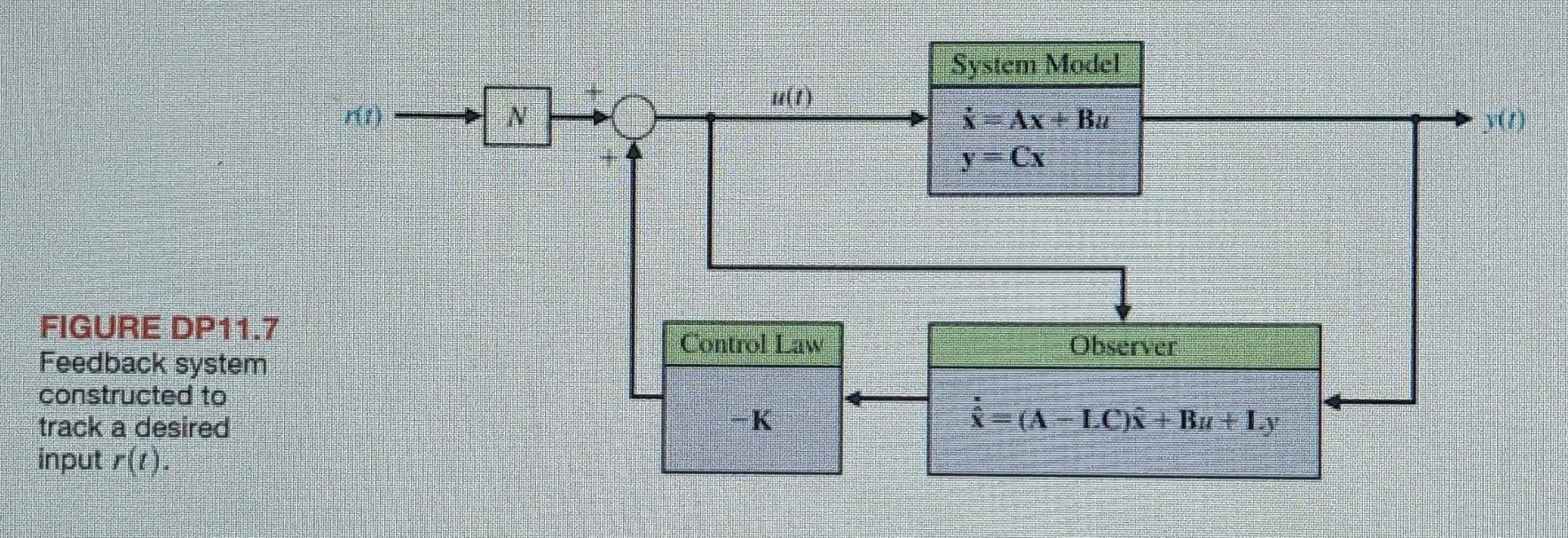 Solved DP11.7 A closed-loop feedback system is to be | Chegg.com