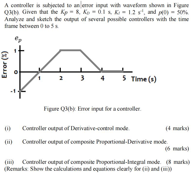 A Controller Is Subjected To An ﻿error Input With 