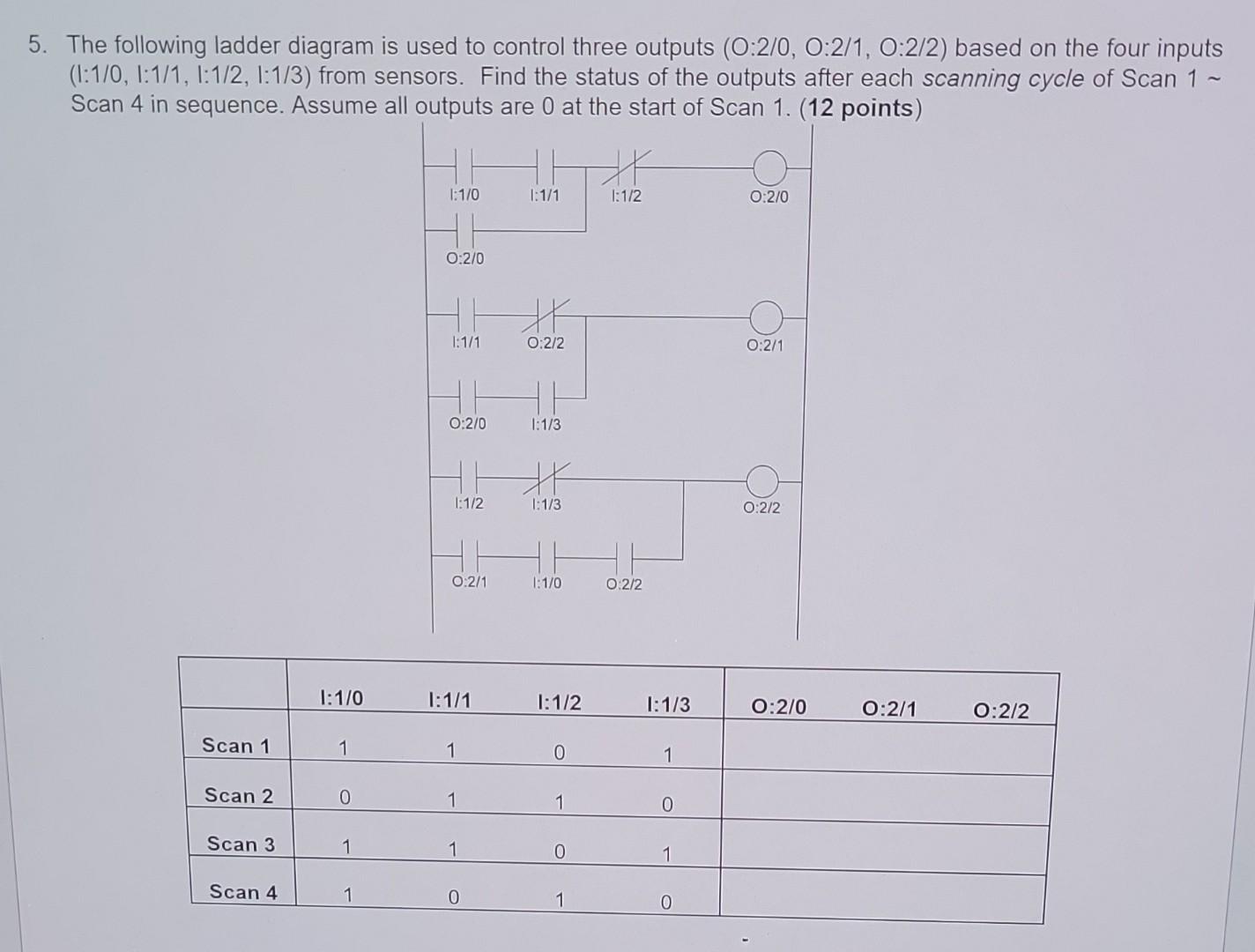 Solved 5. The following ladder diagram is used to control | Chegg.com