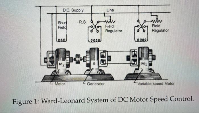 Solved Design Specifications The Ward-Leonard system shown | Chegg.com