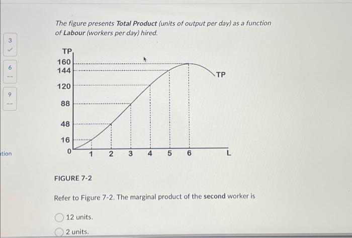Solved 3) 6 9 1 tion The figure presents Total Product | Chegg.com